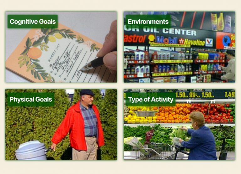 Functional Therapy Activities Online – Functional Therapy Activities